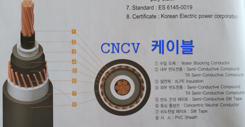 전선 케이블 종류 전선분류 IV HIV HFIX KIV OW DV 0.6/1KV CV VV CNCV TFR-CV TFR-GV 6 ...