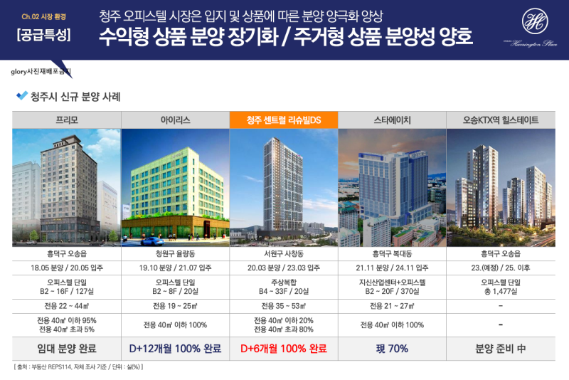 청주 테크노폴리스 송절동 헤링턴플레이스분양아파트오피스텔상가정보 네이버 블로그