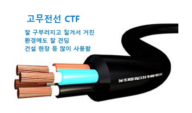 전선 케이블 종류 전선분류 IV HIV HFIX KIV OW DV 0.6/1KV CV VV CNCV TFR-CV TFR-GV 6/10KV TFR-CV VCT VCTF ...