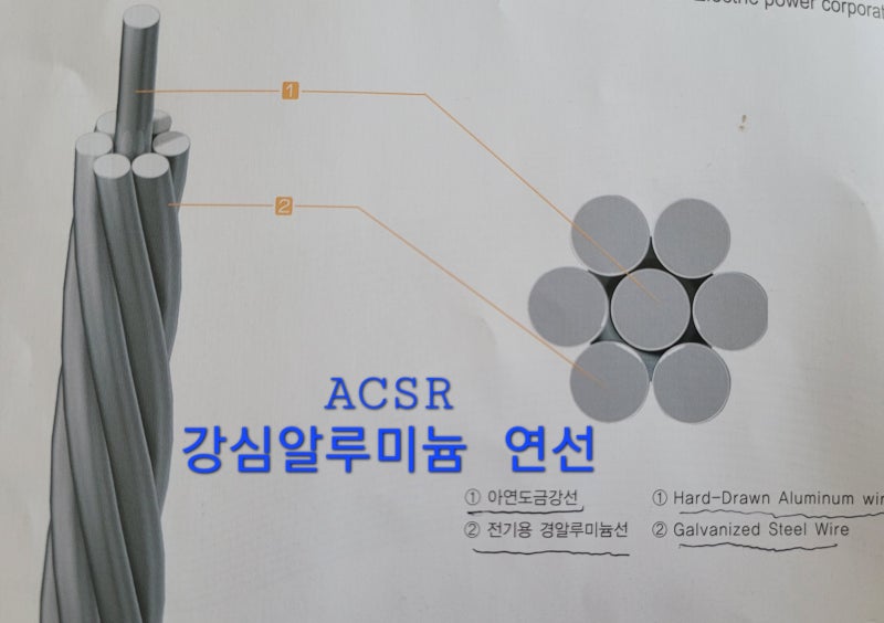 전선 케이블 종류 전선분류 IV HIV HFIX KIV OW DV 0.6/1KV CV VV CNCV TFR-CV TFR-GV 6/10KV TFR-CV VCT VCTF ...