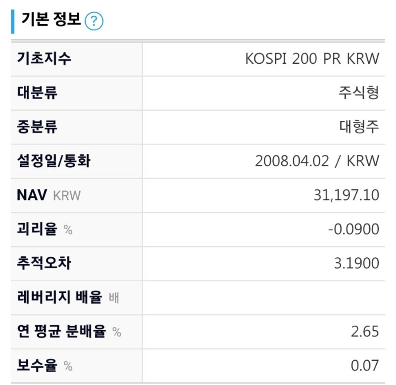 주린이 일기 : KOSPI 200 ETF (TIGER 200, 타이거 코스피 200 ETF) : 네이버 블로그