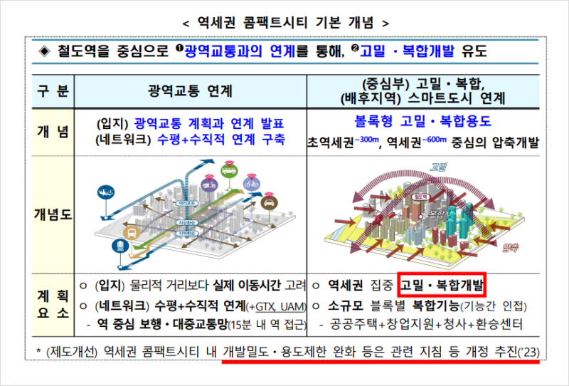 김포한강2 신도시 콤팩트시티 입주 시기 Ft 위치와 공급 물량 네이버 블로그
