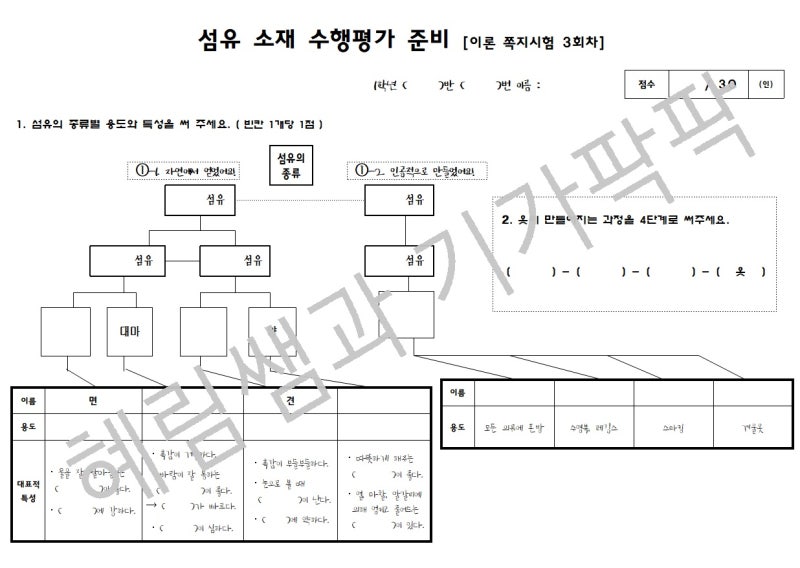기술가정 수업기록 의복 재료의 특성천연섬유 인조섬유 뿅망치 게임으로 복습하기 네이버 블로그