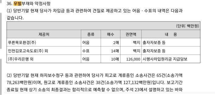 재무이슈 충당부채와 우발부채 차이회계처리 네이버 블로그
