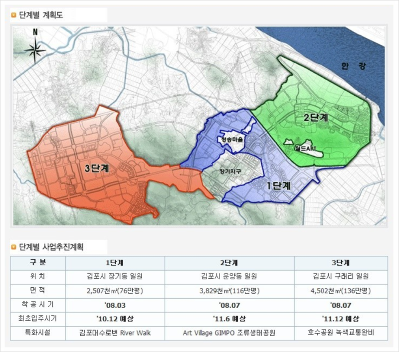 김포한강2 신도시 콤팩트시티 입주 시기 Ft 위치와 공급 물량 네이버 블로그