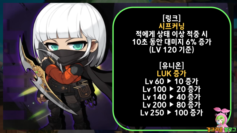 메이플스토리 섀도어 하이퍼 스킬트리 스탯 코어강화 코강 공략도적 네이버 블로그
