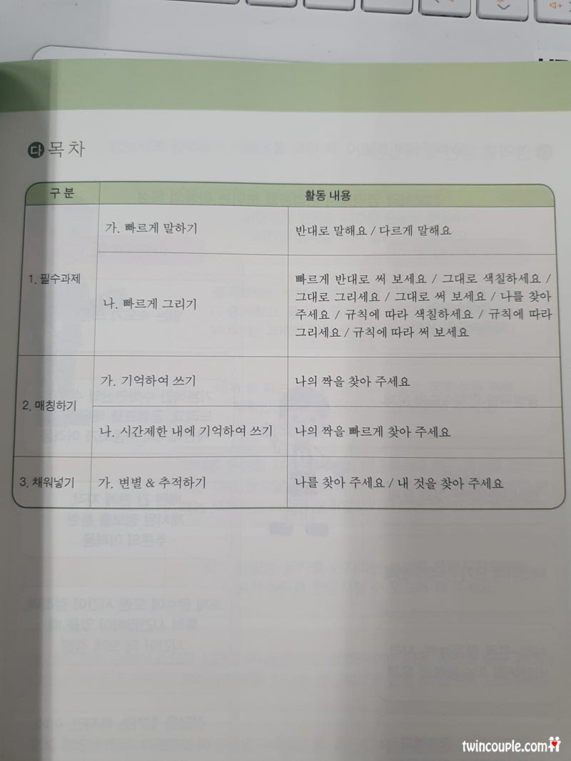 웩슬러 지능검사 워크북 언어이해 작업기억 지각추론 처리속도 네이버 블로그