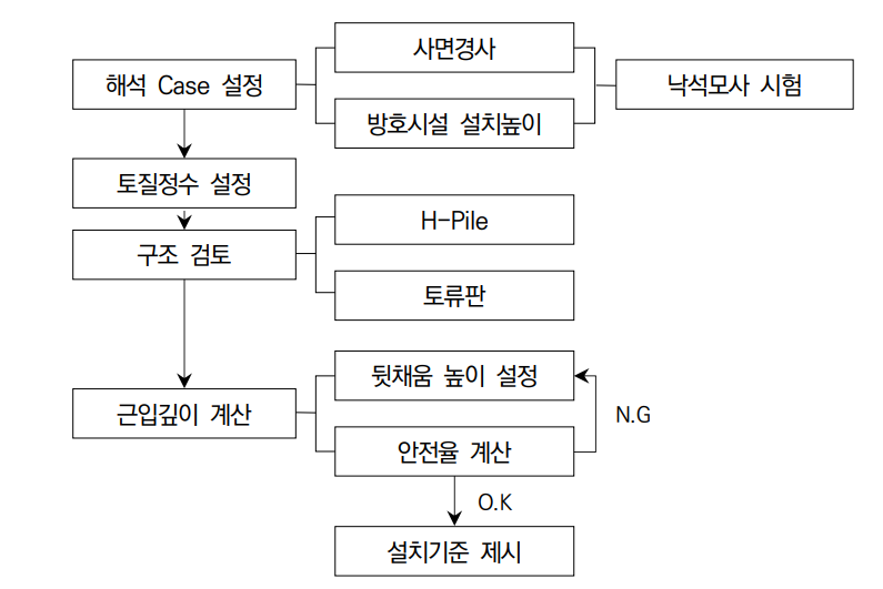 암파쇄 방호시설에 관한 정리 네이버 블로그