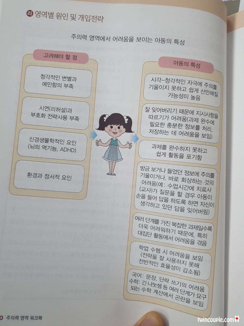웩슬러 지능검사 워크북 언어이해 작업기억 지각추론 처리속도 네이버 블로그