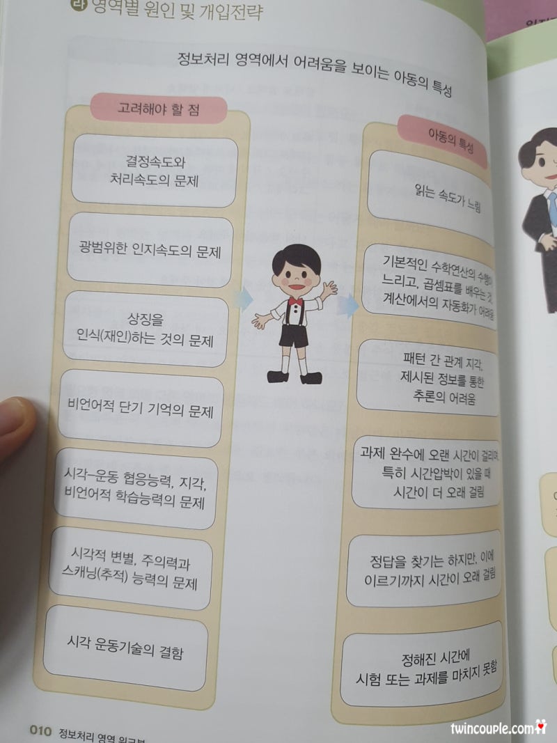 웩슬러 지능검사 워크북 언어이해 작업기억 지각추론 처리속도 네이버 블로그