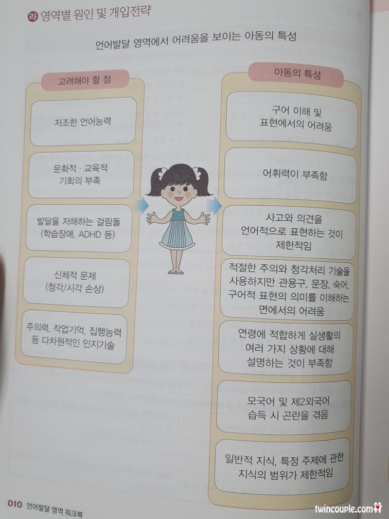 웩슬러 지능검사 워크북 언어이해 작업기억 지각추론 처리속도 네이버 블로그