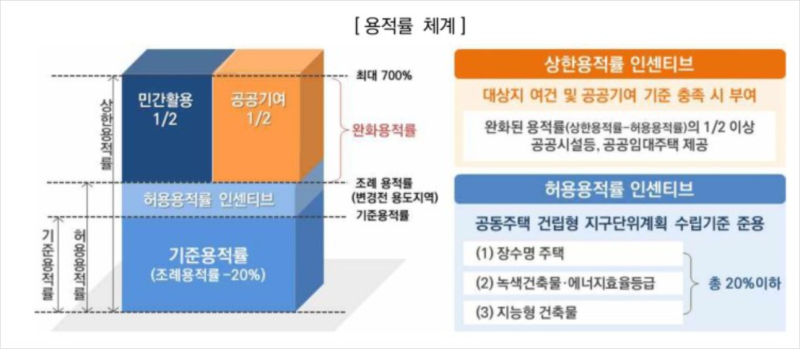 김포한강2 신도시 콤팩트시티 입주 시기 Ft 위치와 공급 물량 네이버 블로그