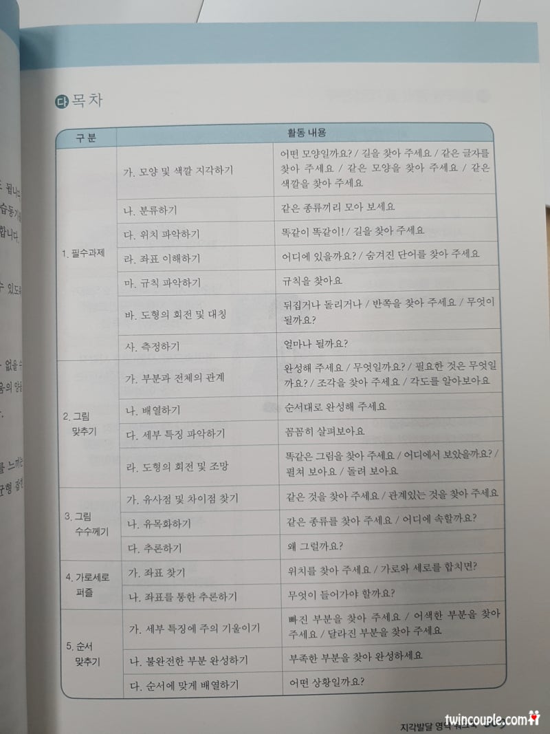 웩슬러 지능검사 워크북 언어이해 작업기억 지각추론 처리속도 네이버 블로그