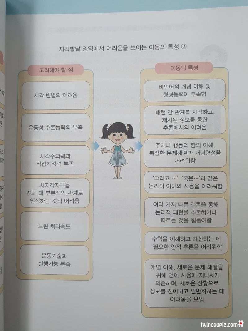 웩슬러 지능검사 워크북 언어이해 작업기억 지각추론 처리속도 네이버 블로그