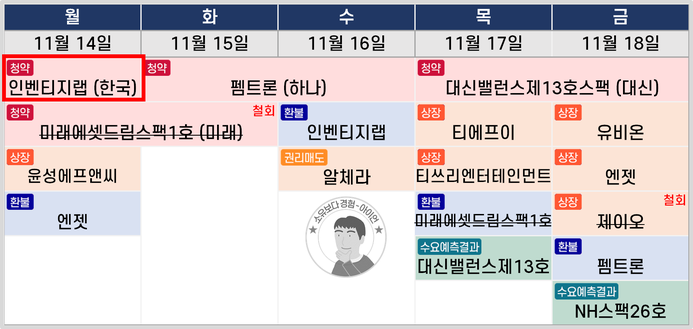 인벤티지랩 공모주 청약 정보 및 증권사 상장 정보 네이버 블로그