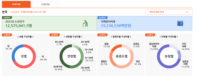 웃음치매예방지도사양성실버인지놀이지도사실버통합강사양성과정 취업교육 네이버 블로그