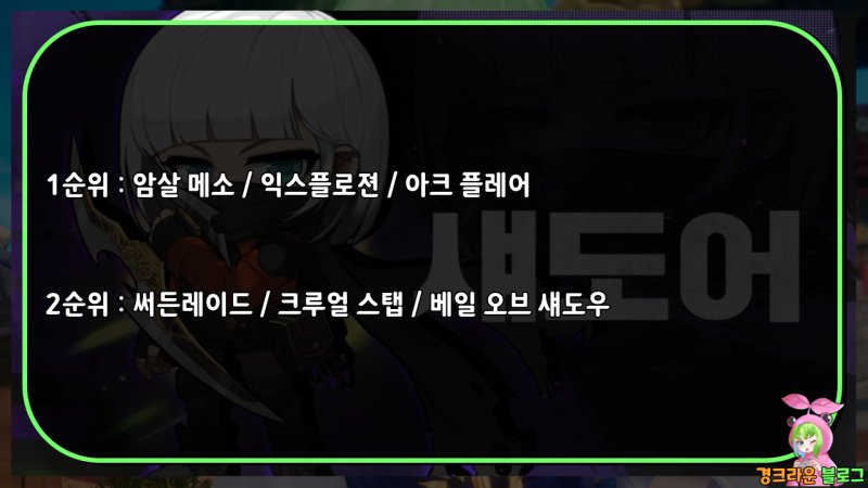 메이플스토리 섀도어 하이퍼 스킬트리 스탯 코어강화 코강 공략도적 네이버 블로그