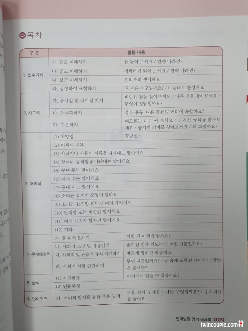 웩슬러 지능검사 워크북 언어이해 작업기억 지각추론 처리속도 네이버 블로그