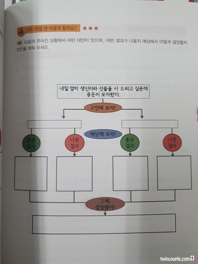 웩슬러 지능검사 워크북 언어이해 작업기억 지각추론 처리속도 네이버 블로그