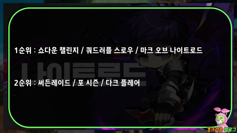 메이플 나이트로드나로 하이퍼 스킬트리 스탯 코어강화 코강 공략도적 네이버 블로그