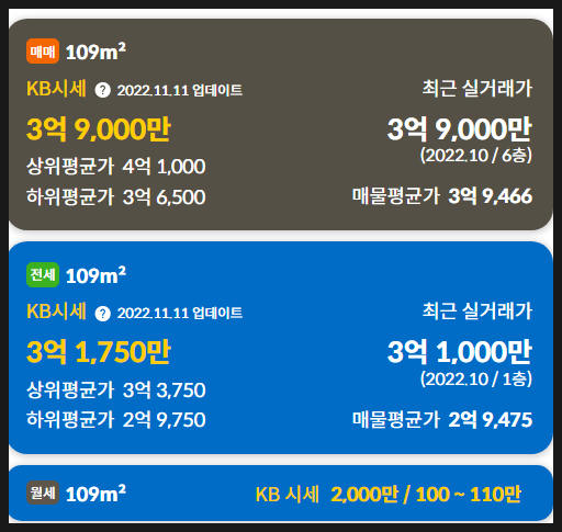 영남네오빌아트반값경매3차1월13일사건번호2022타경112069경매북구아파트반값경매아파트경매전문아파트경매상담 네이버 블로그