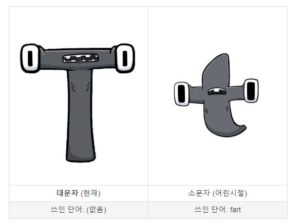 알파벳로어 Alphabet Lore 캐릭터 그림 Feat 엄마의 삶 파일첨부 네이버 블로그