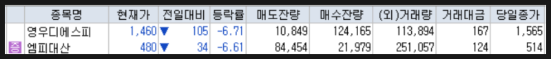 2022년 11월 14일 시간외 특징주 상한가 상승종목 하한가 하락종목 이유 삼화전자 스맥 일야 일동홀딩스 유니트론텍
