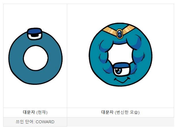알파벳로어 Alphabet Lore 캐릭터 그림 Feat 엄마의 삶 파일첨부 네이버 블로그