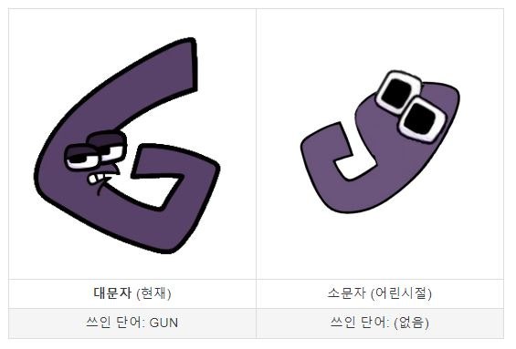 알파벳로어 Alphabet Lore 캐릭터 그림 Feat 엄마의 삶 파일첨부 네이버 블로그