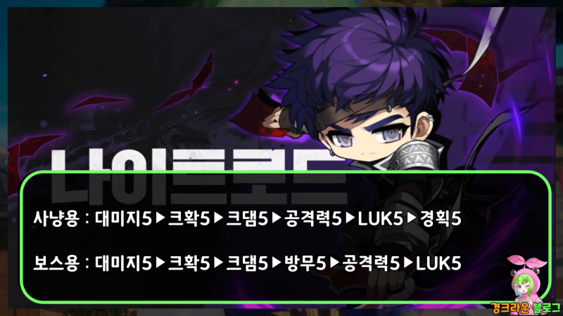 메이플 나이트로드나로 하이퍼 스킬트리 스탯 코어강화 코강 공략도적 네이버 블로그
