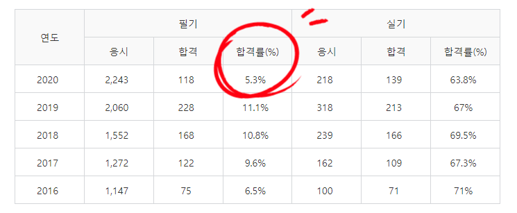 건설안전기술사 연봉 응시자격 합격률 인강 총정리에어클래스 네이버 블로그