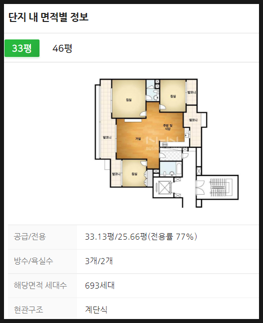 영남네오빌아트반값경매3차1월13일사건번호2022타경112069경매북구아파트반값경매아파트경매전문아파트경매상담 네이버 블로그