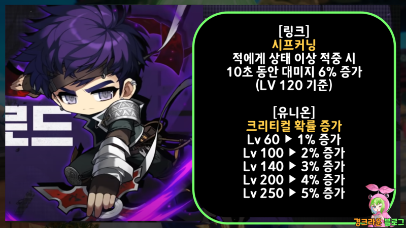 메이플 나이트로드나로 하이퍼 스킬트리 스탯 코어강화 코강 공략도적 네이버 블로그