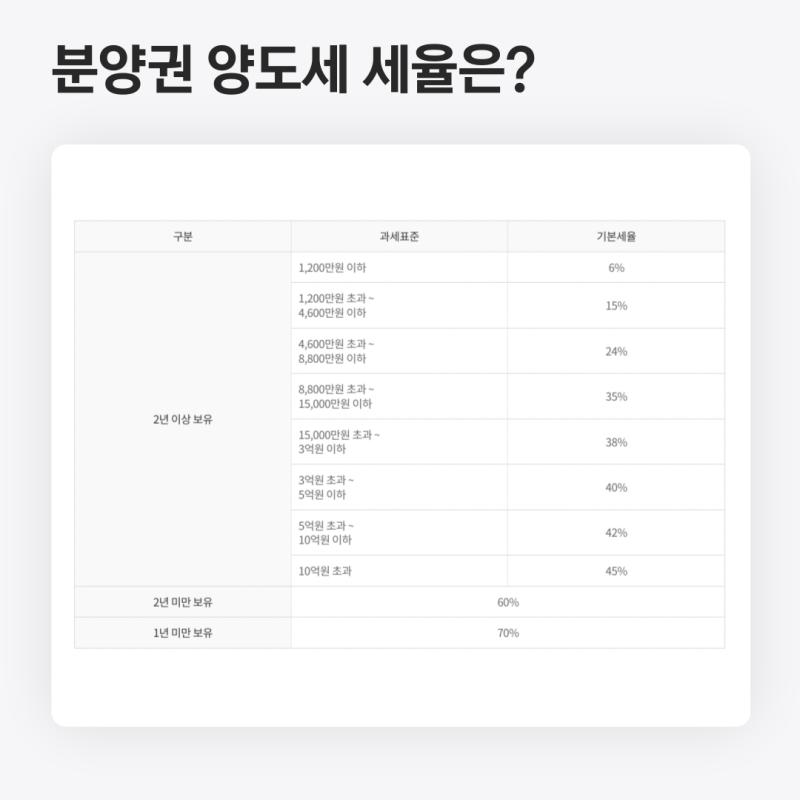 분양권 양도세 전매 제한 궁금하다면 네이버 블로그