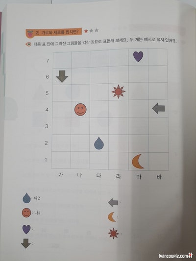 웩슬러 지능검사 워크북 언어이해 작업기억 지각추론 처리속도 네이버 블로그