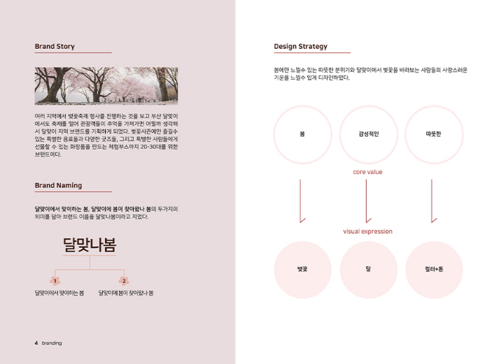 홍대포토샵학원 포토샵학원에서 Gtqacp컴퓨터그래픽스운용기능사 자격증 취득도전해보자 취업자격증 마포합정공덕