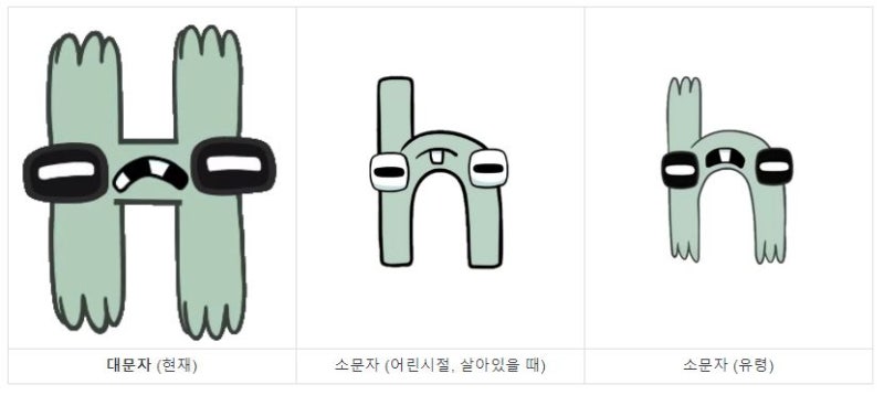 알파벳로어 Alphabet Lore 캐릭터 그림 Feat 엄마의 삶 파일첨부 네이버 블로그