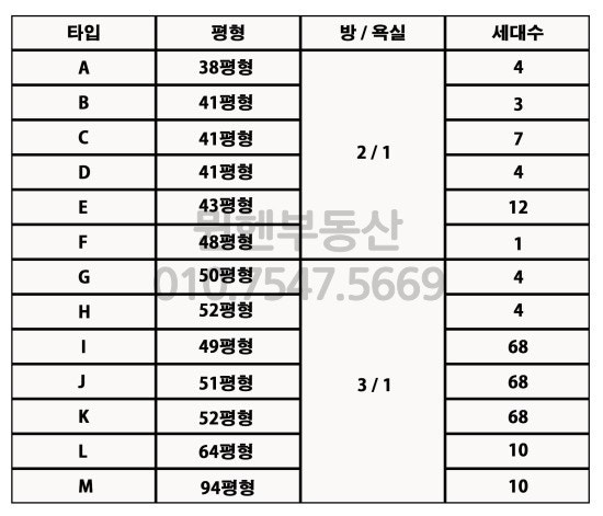 송도 센트로드 오피스텔 평면도 분석 1편 15룸 2룸 네이버 블로그