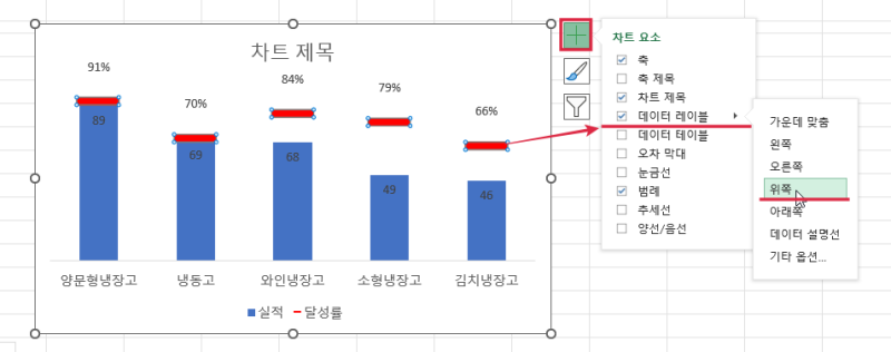 엑셀차트 목표 대비 달성률을 드러내는 차트 작성하기 묶은 세로 막대형과 꺾은선형 혼합차트로 네이버 블로그