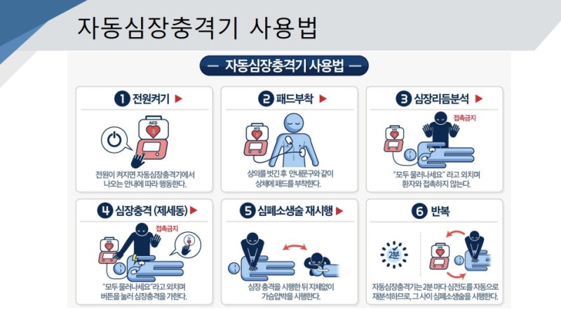 심폐소생술 성인소아영아 Cpr 방법 및 제세동기 사용법 네이버 블로그