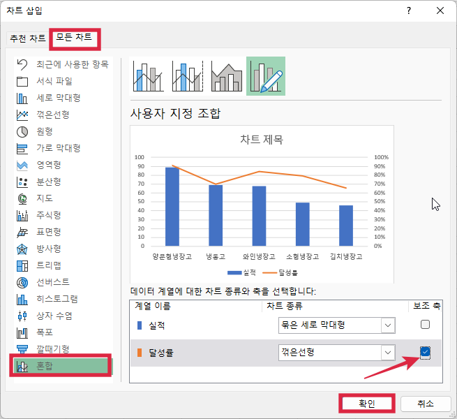 엑셀차트 목표 대비 달성률을 드러내는 차트 작성하기 묶은 세로 막대형과 꺾은선형 혼합차트로 네이버 블로그