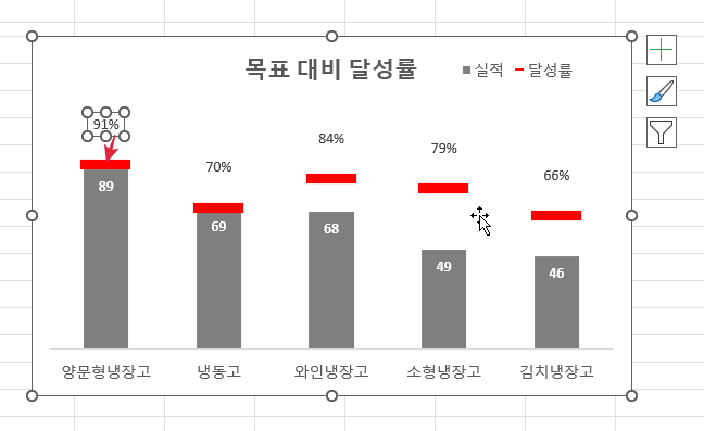 엑셀차트 목표 대비 달성률을 드러내는 차트 작성하기 묶은 세로 막대형과 꺾은선형 혼합차트로 네이버 블로그