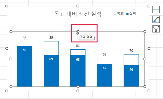 엑셀차트 목표 대비 실적을 드러내는 차트 작성하기 묶은 세로 막대형으로 네이버 블로그