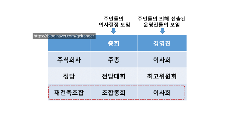 주주총회와 이사회 1 공투를 하신다면 반드시 이해를 네이버 블로그