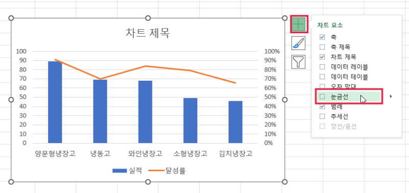 엑셀차트 목표 대비 달성률을 드러내는 차트 작성하기 묶은 세로 막대형과 꺾은선형 혼합차트로 네이버 블로그