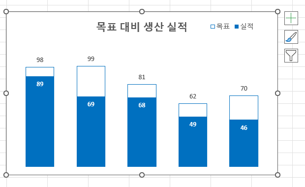 엑셀차트 목표 대비 실적을 드러내는 차트 작성하기 묶은 세로 막대형으로 네이버 블로그