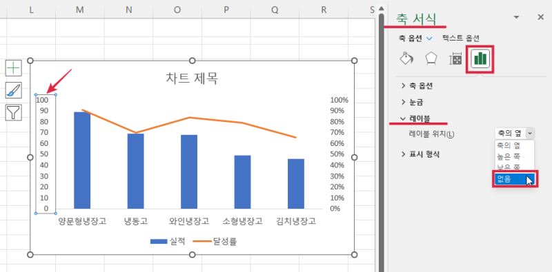 엑셀차트 목표 대비 달성률을 드러내는 차트 작성하기 묶은 세로 막대형과 꺾은선형 혼합차트로 네이버 블로그