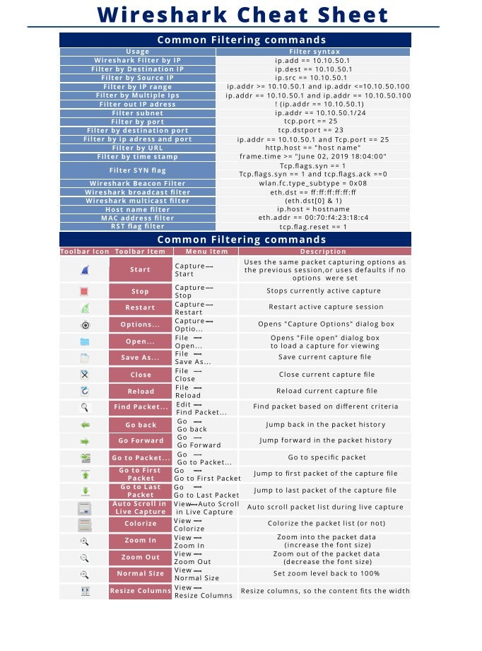 Wireshark Cheat Sheet 포스터 및 명령어 : 네이버 블로그