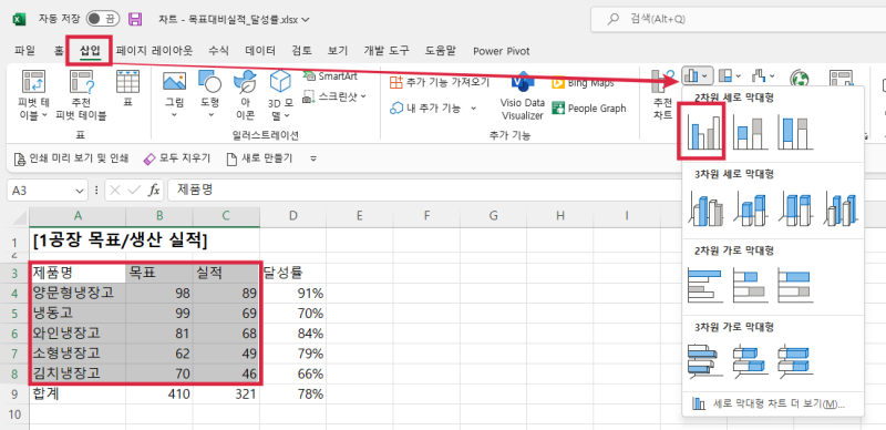엑셀차트 목표 대비 실적을 드러내는 차트 작성하기 묶은 세로 막대형으로 네이버 블로그