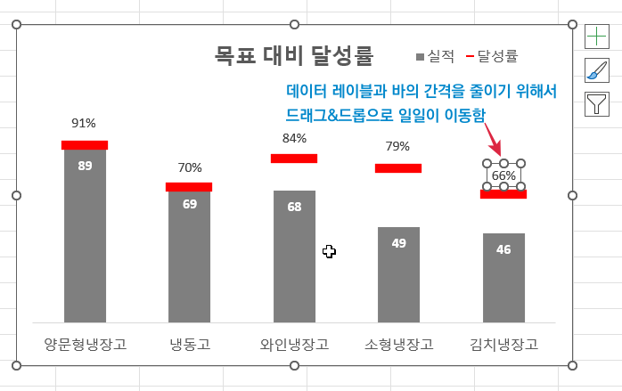 엑셀차트 목표 대비 달성률을 드러내는 차트 작성하기 묶은 세로 막대형과 꺾은선형 혼합차트로 네이버 블로그